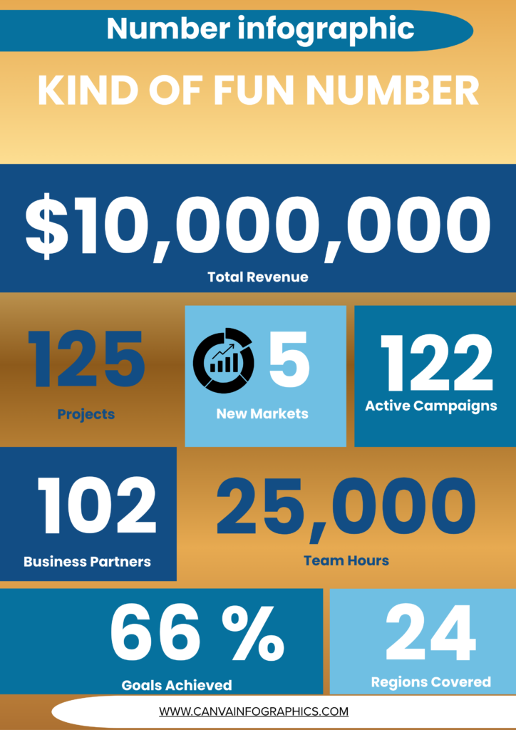 What is a Number Infographic Template? | With Great Example